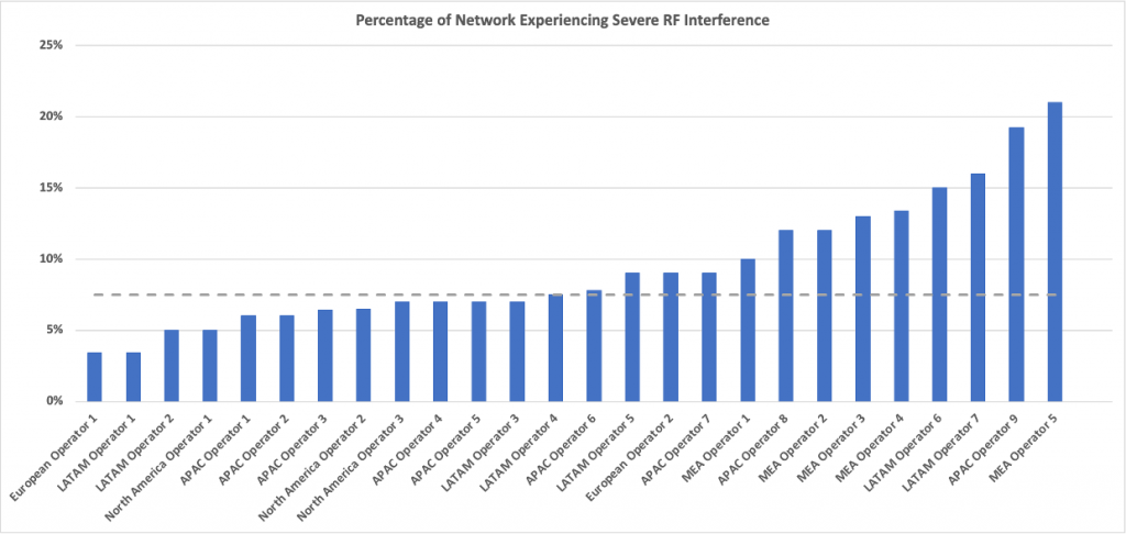 Spectrum Effect - RF Challenges
