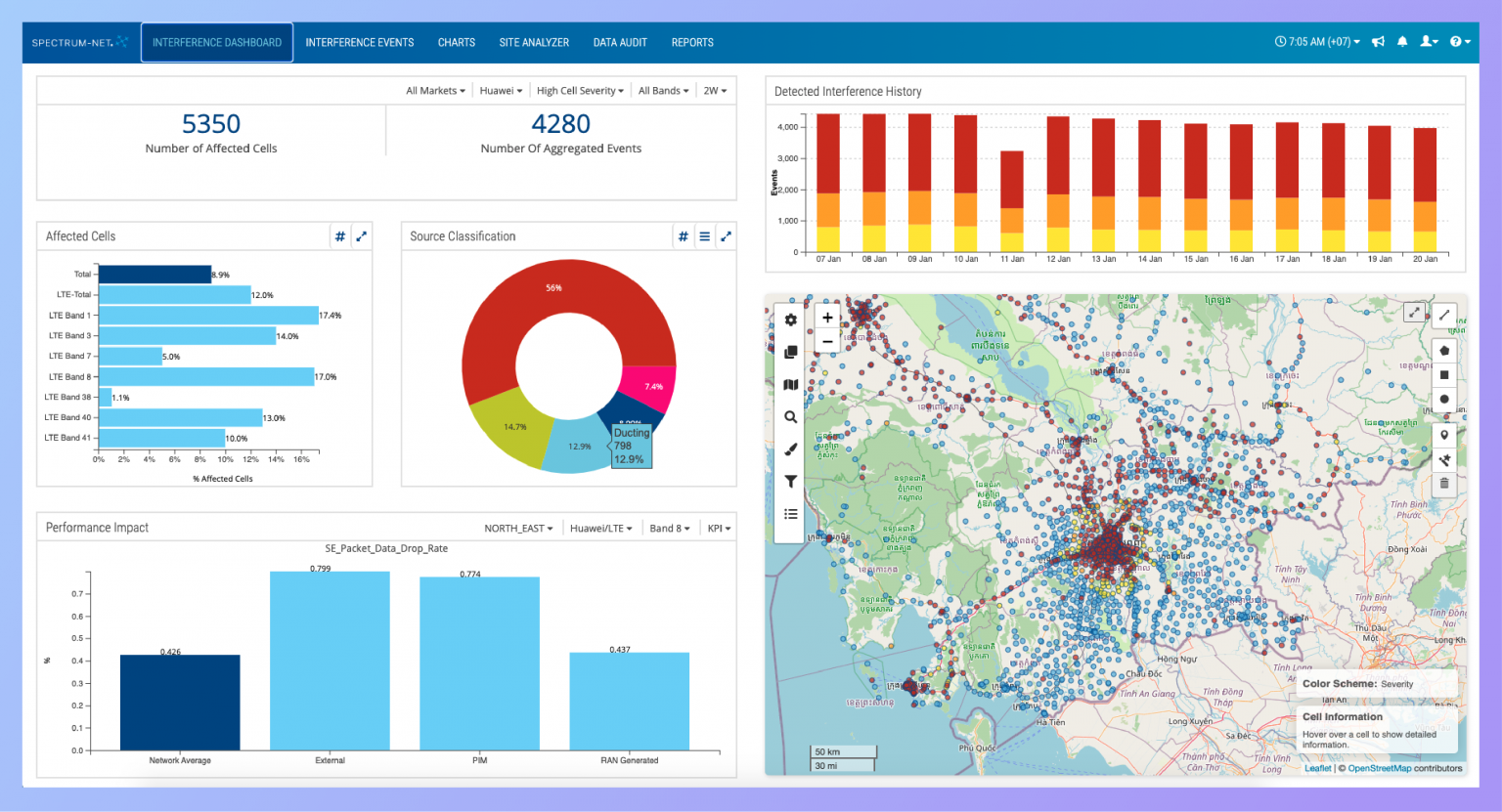 Spectrum Effect - AI Insights